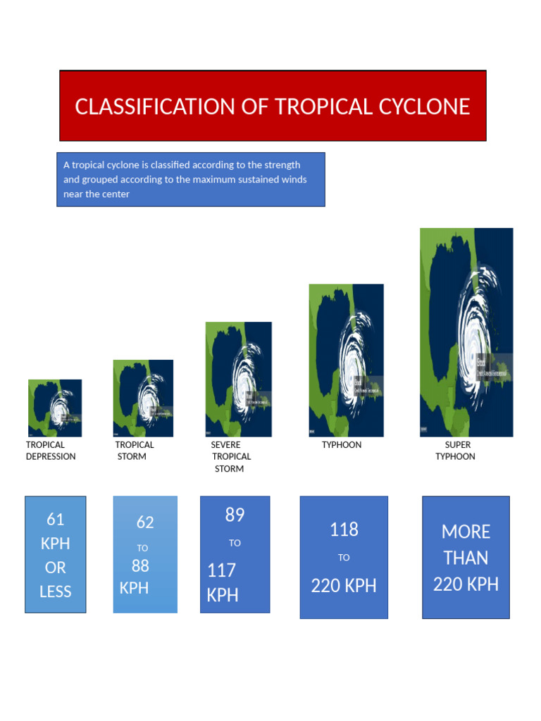 CLASSIFICATION OF TROPICAL STORM | PDF