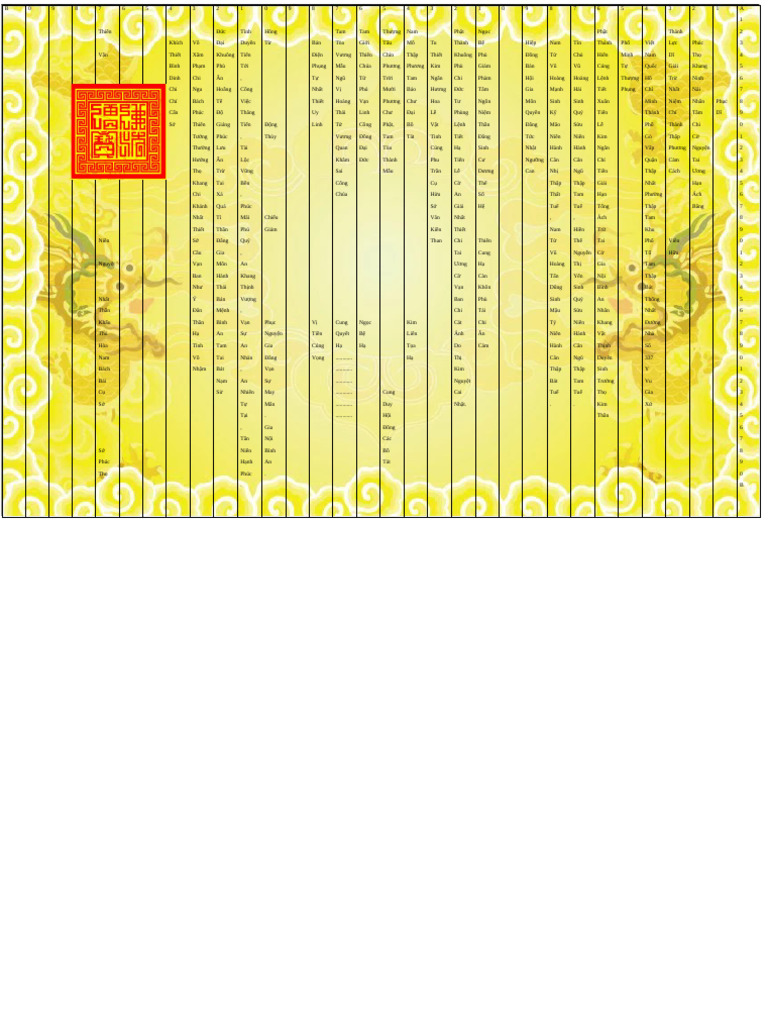 w03 Sớ Phúc Thọ a3s - Vũ Hoàng Mạnh 2025 - Di Chua Pho Minh Thang 1 2025 | PDF