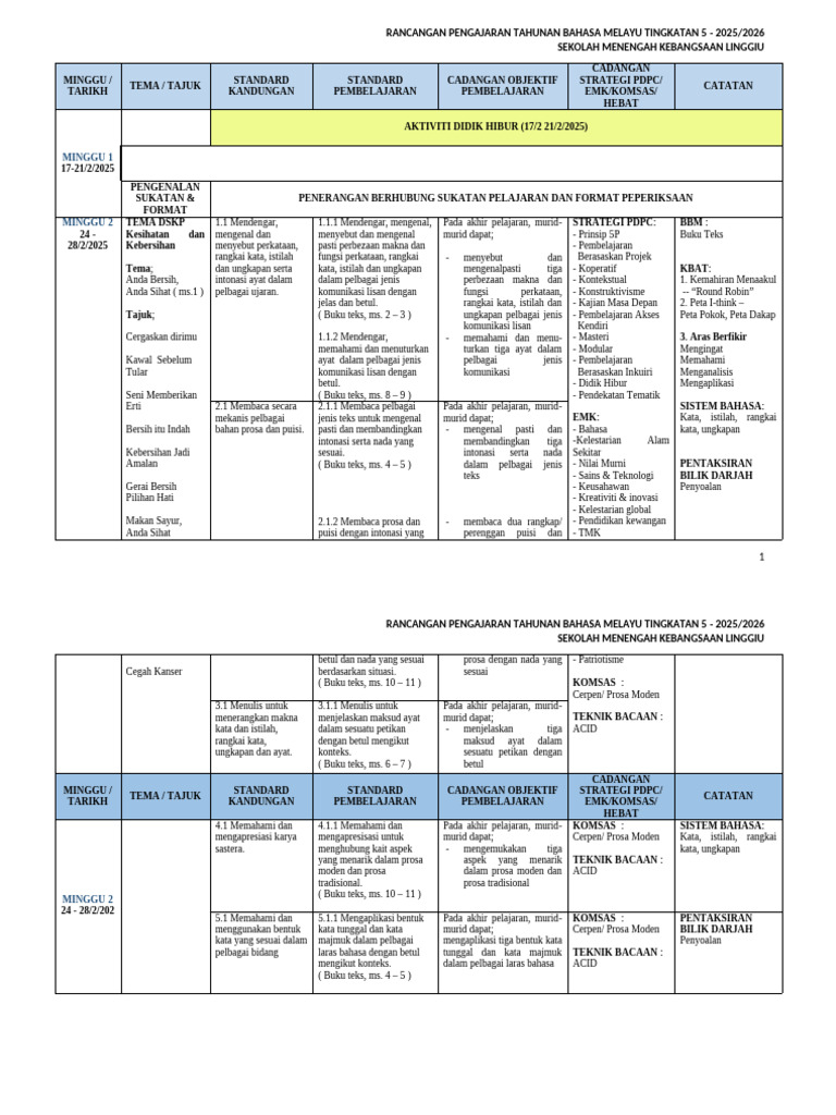 RPT BM T5 2025 | PDF