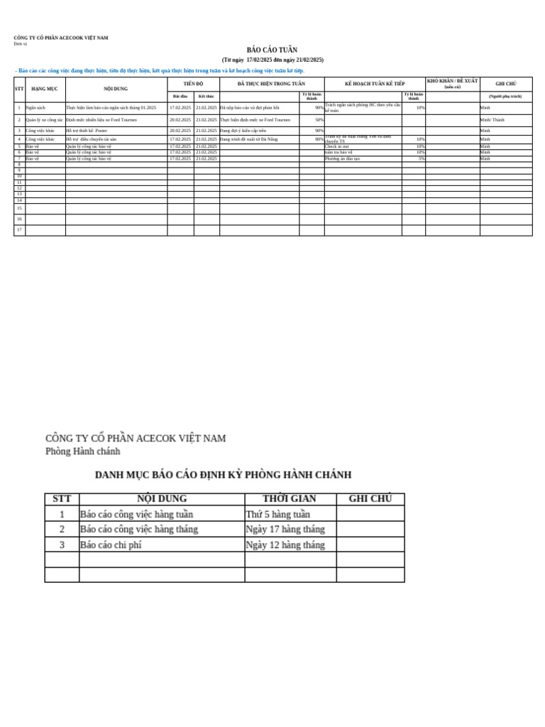 FORM - Bao Cao Cong Viec TUAN (Hanh Chanh) 2025 - Minh Béo | PDF