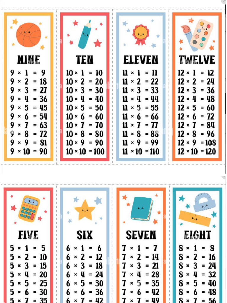 Tablas de Multiplicacion | PDF