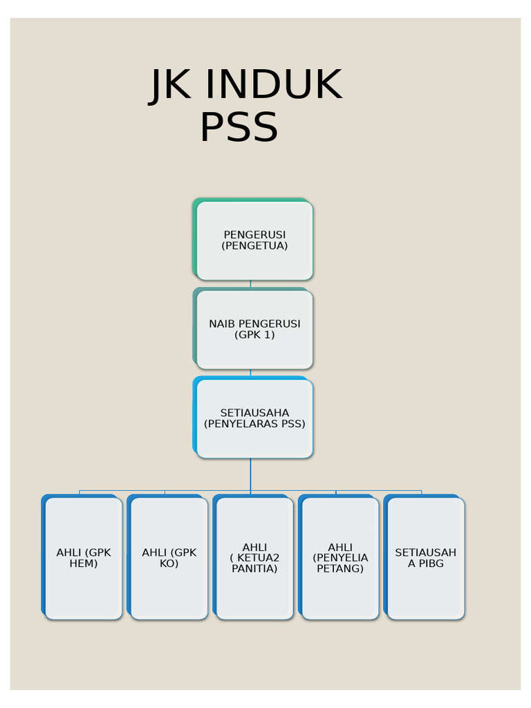Carta Organisasi PSS SR Dan SM | PDF