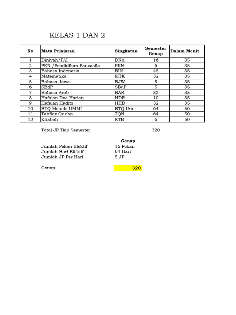 Rencana JP Semester Genap 24 25 | PDF