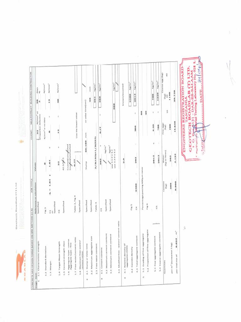 Concrete Mix Design C25 | PDF