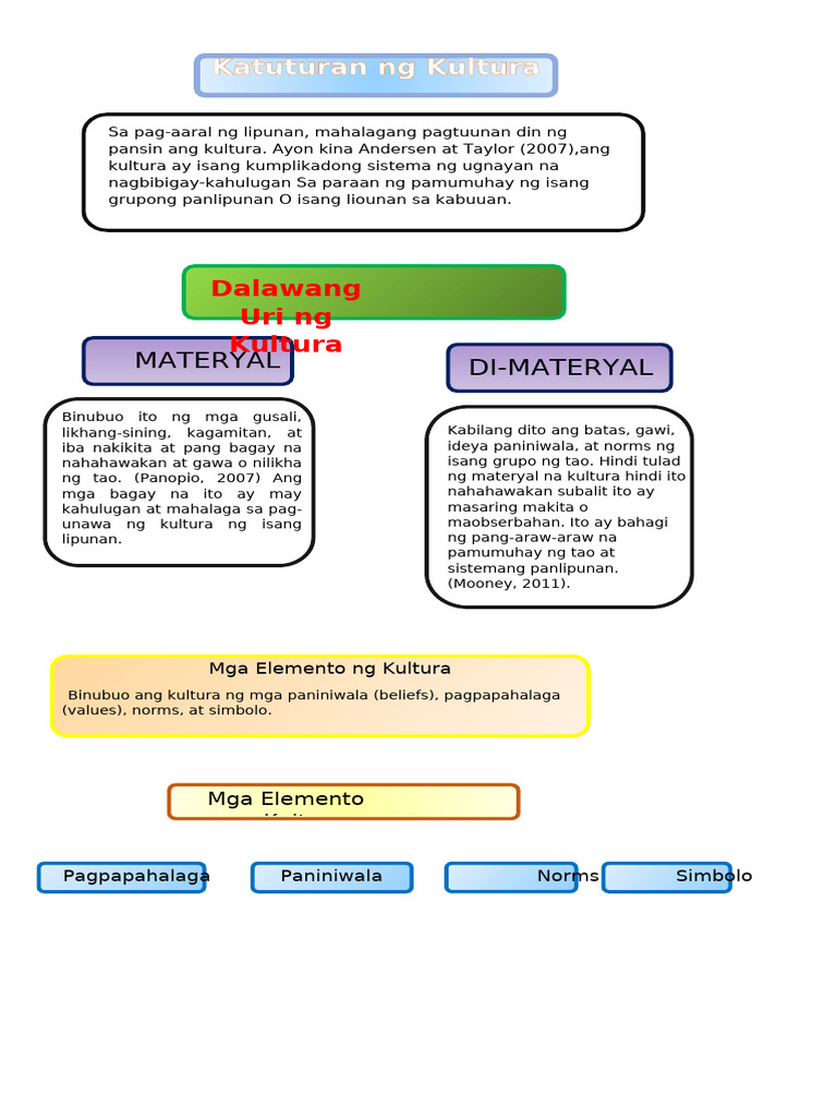 AP Graphic Organizer | PDF