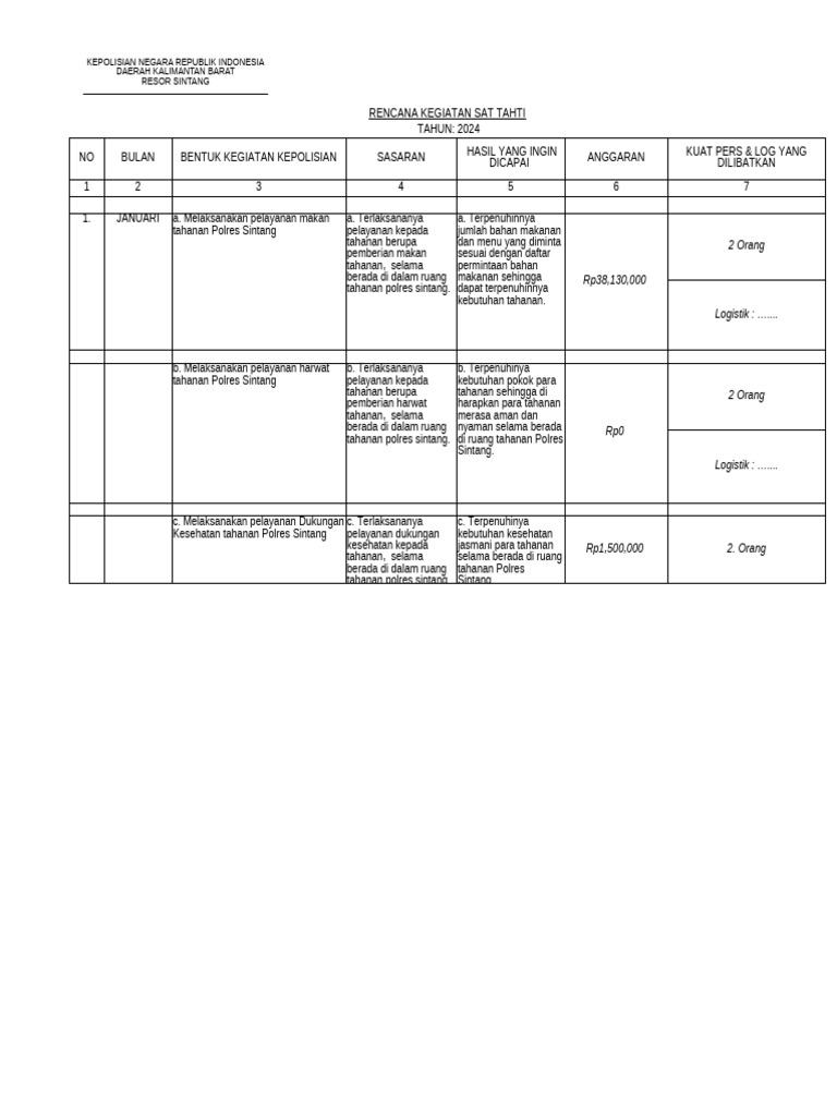 Rengiat Sat Tahti TH 2024 | PDF