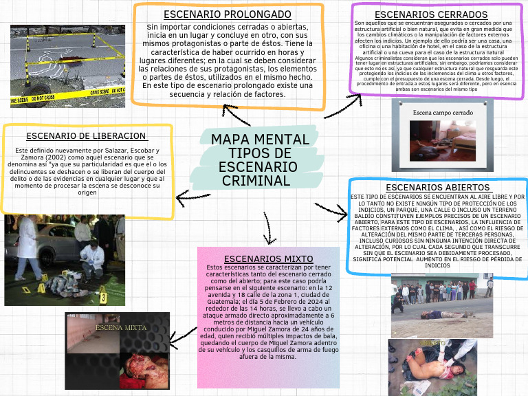 Tipos de Escenarios | PDF