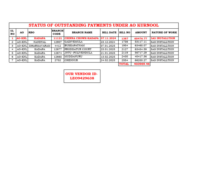 Sbi Ap Ao Kurnool | PDF