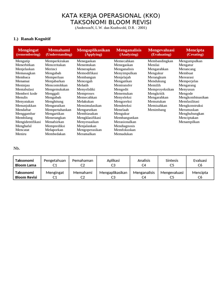 Kko Bloom 1956 - Revisi 2021 | PDF