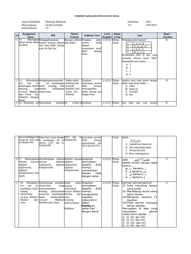 Kisi-Kisi Am Kels 4 2024 QH | PDF