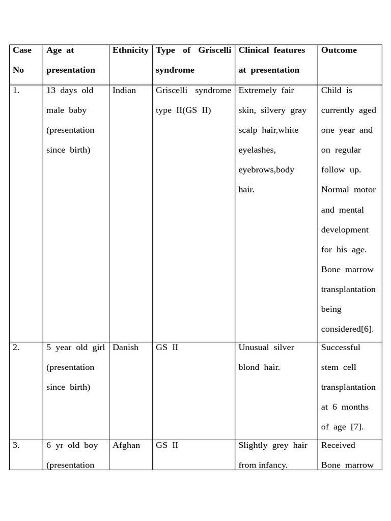 OXFORD TABLE | PDF | Diseases And Disorders | Medical Specialties
