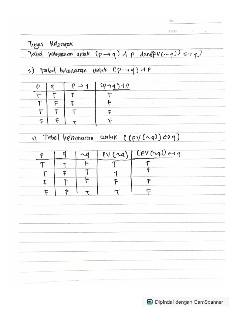 Tugas Kelompok 1 Logika Fuzzy | PDF