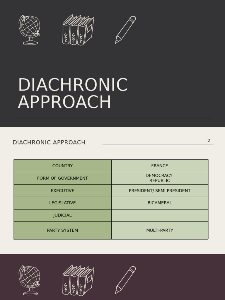 French Political System Overview | PDF