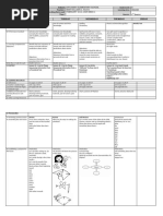 Explicit Teaching Lesson Plan in English | PDF | Verb | Lesson Plan