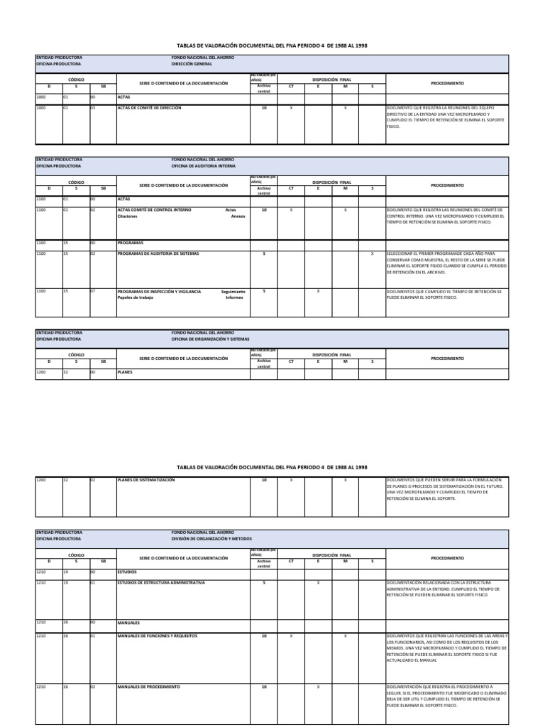 TVD Fna Cuarto Periodo | PDF