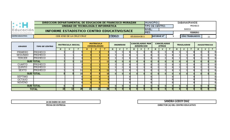 PARTE MENSUAL BÁSICA 2025 JOSE DE LA CRUZ CRUZ | PDF