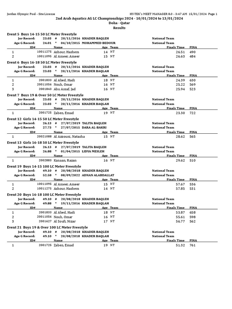 261_final | PDF | Doha | Racing