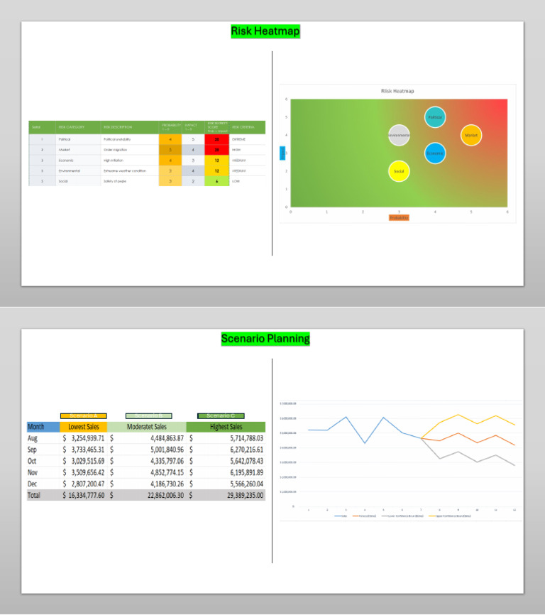 RSK Map and Scenario | PDF