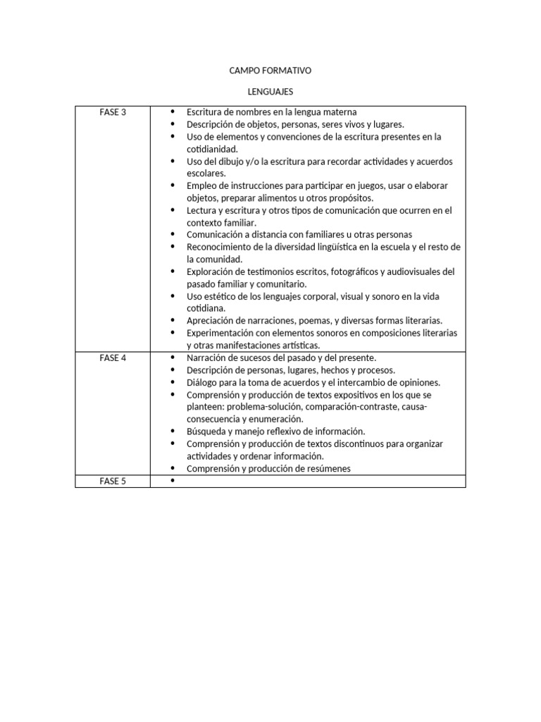 Desarrollo de Habilidades Lingüísticas | PDF