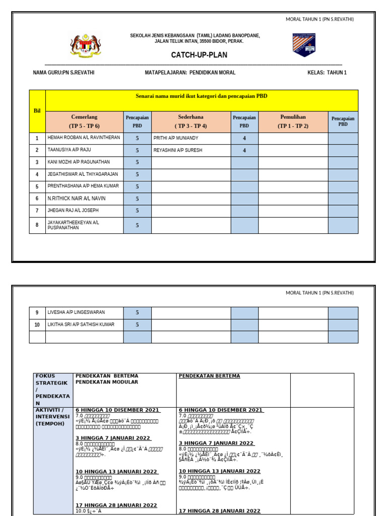Cup Moral Tahun 1 | PDF