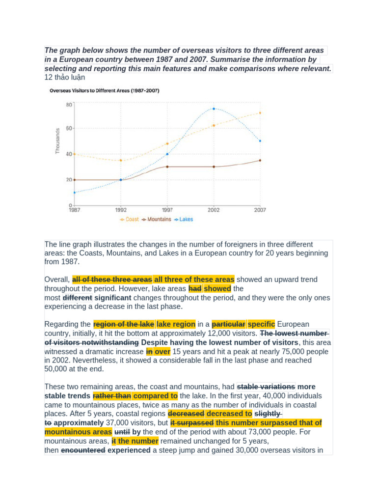 The graph below shows the number of overseas visitors to three ...