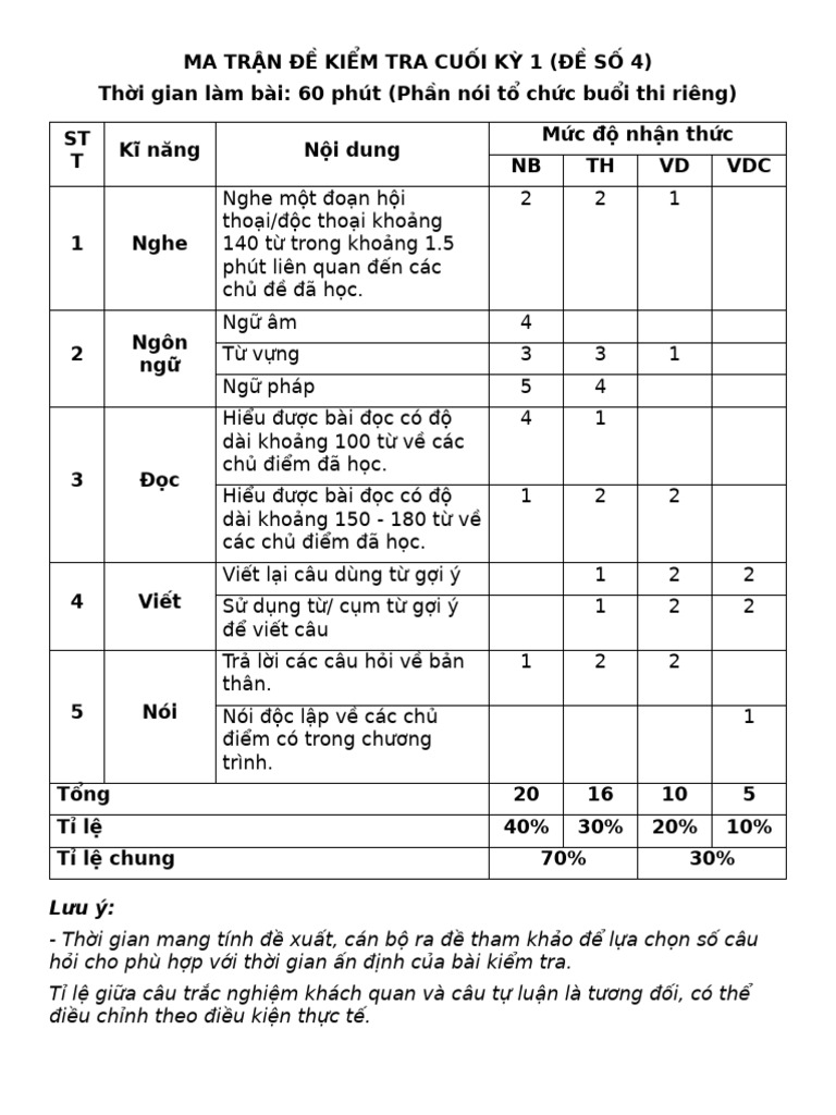 Ma Tran de Dac Ta de de Dap An Huong Dan Cham | PDF