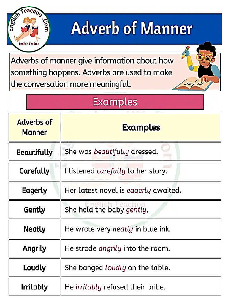 ADVERB OF MANNER IMS | PDF