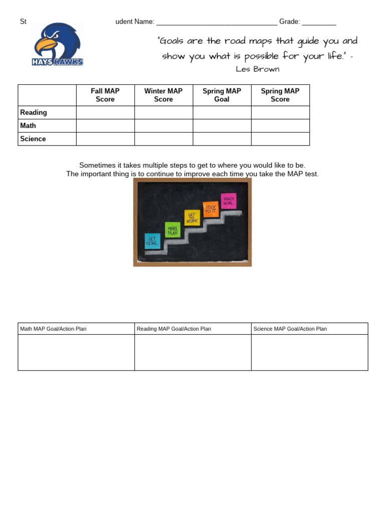 MAP Test Goal Tracking Template | PDF