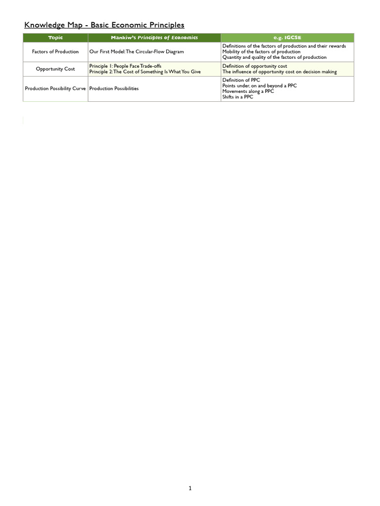 NEC 2022 Knowledge Map for Pre Division | PDF | Cost Of Living | Unemployment