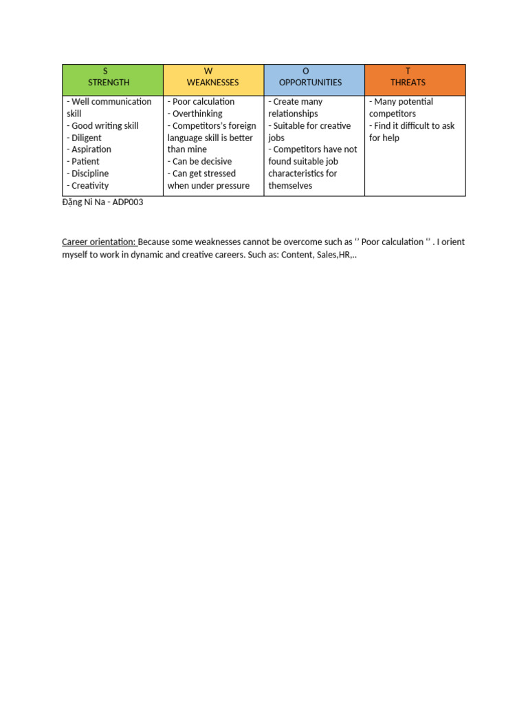 SWOT Analysis for Career Orientation | PDF