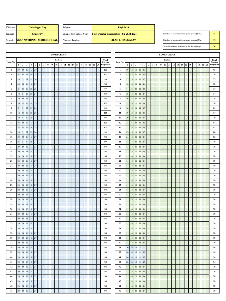 GNAS Item Analysis First Quarter | PDF
