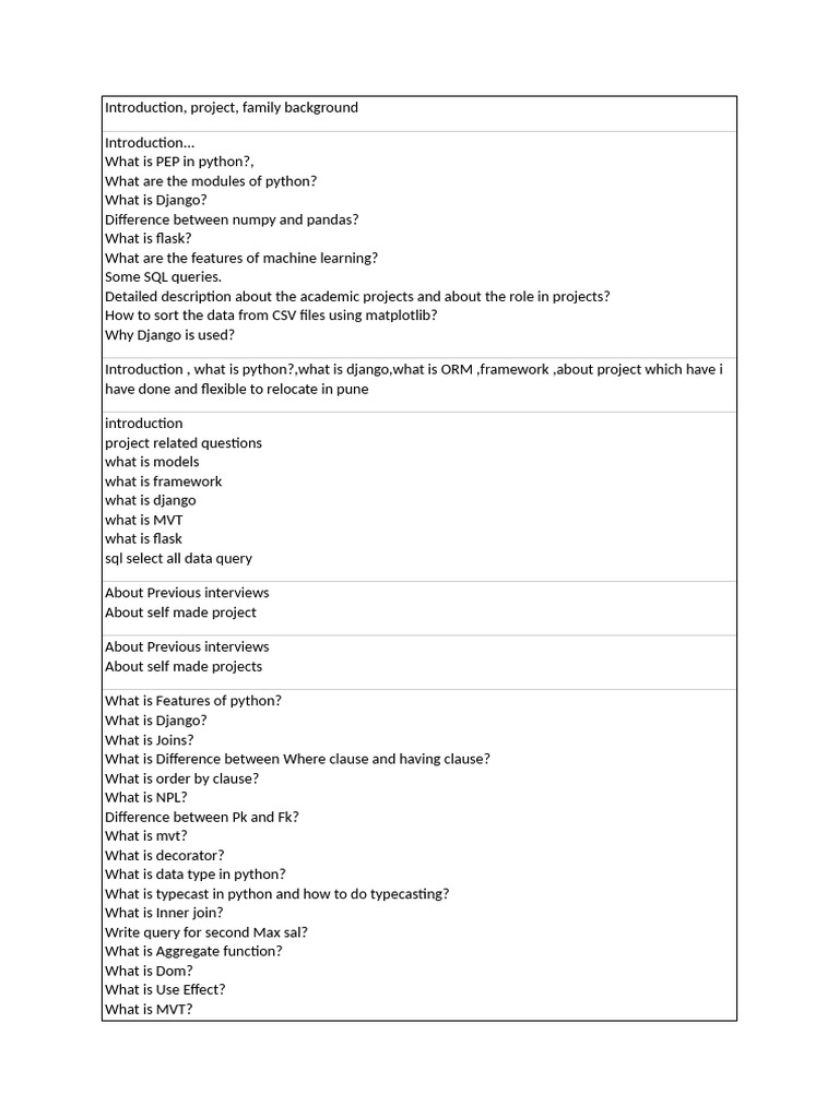 OMFYS (PYTHON) Questions | PDF
