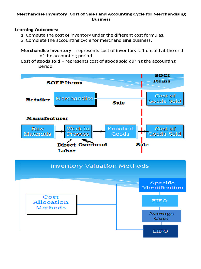 Inbound 3912341141725995205 | PDF | Cost Of Goods Sold | Inventory