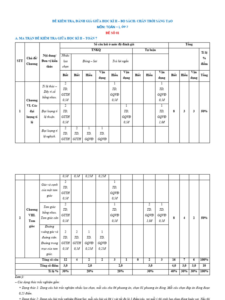 bo-de-kiem-tra-giua-hoc-ki-2-toan-7-chan-troi-sang-tao-cau-truc-moi | PDF