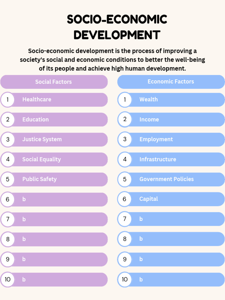 Socioeconomic Development Factors | PDF