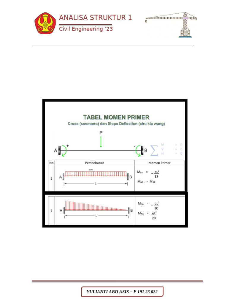 Patron Anstruk Yuli Tabel Momen Primer | PDF