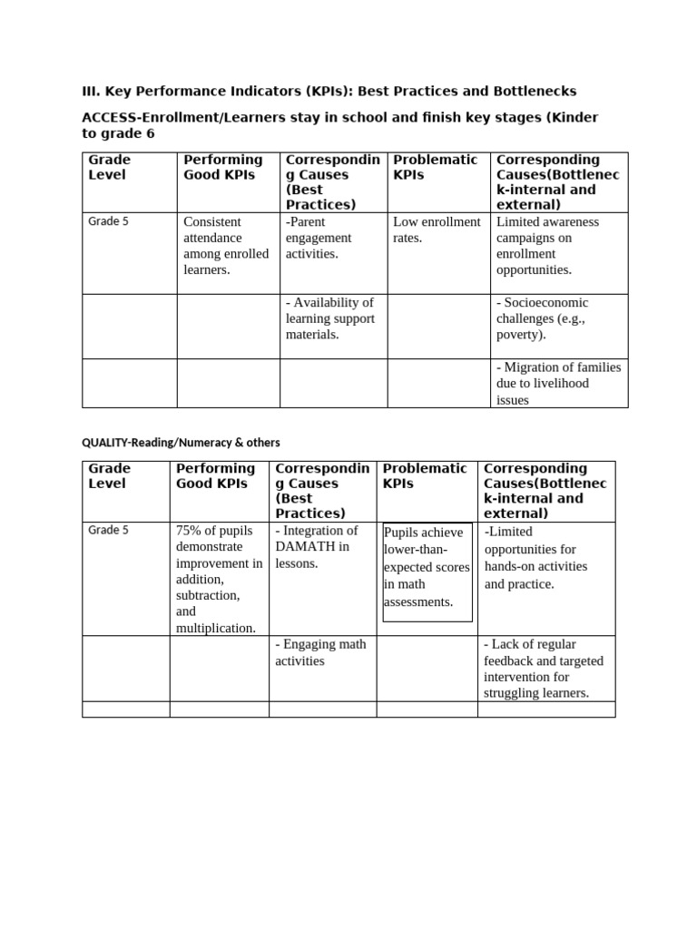 Grade 5 Education KPIs Analysis | PDF | Performance Indicator | Learning