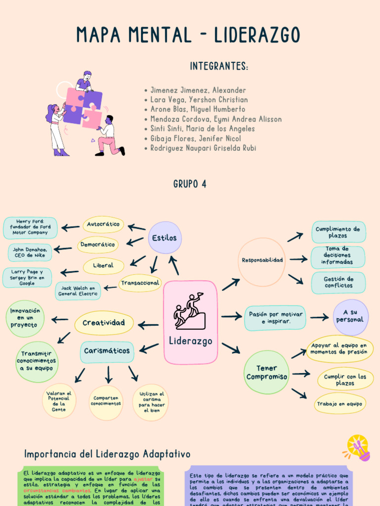 (G4) Mapa Mental - T6 | PDF | Liderazgo