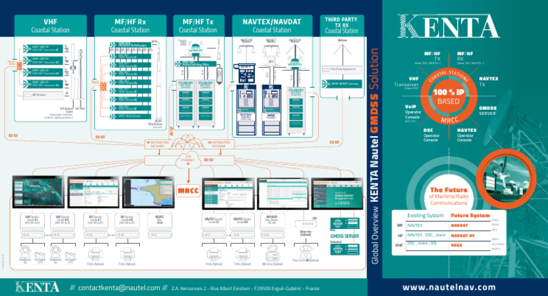 DS00066E KENTA GMDSS Solution Global Overview V17 | PDF | High Frequency | Very High Frequency