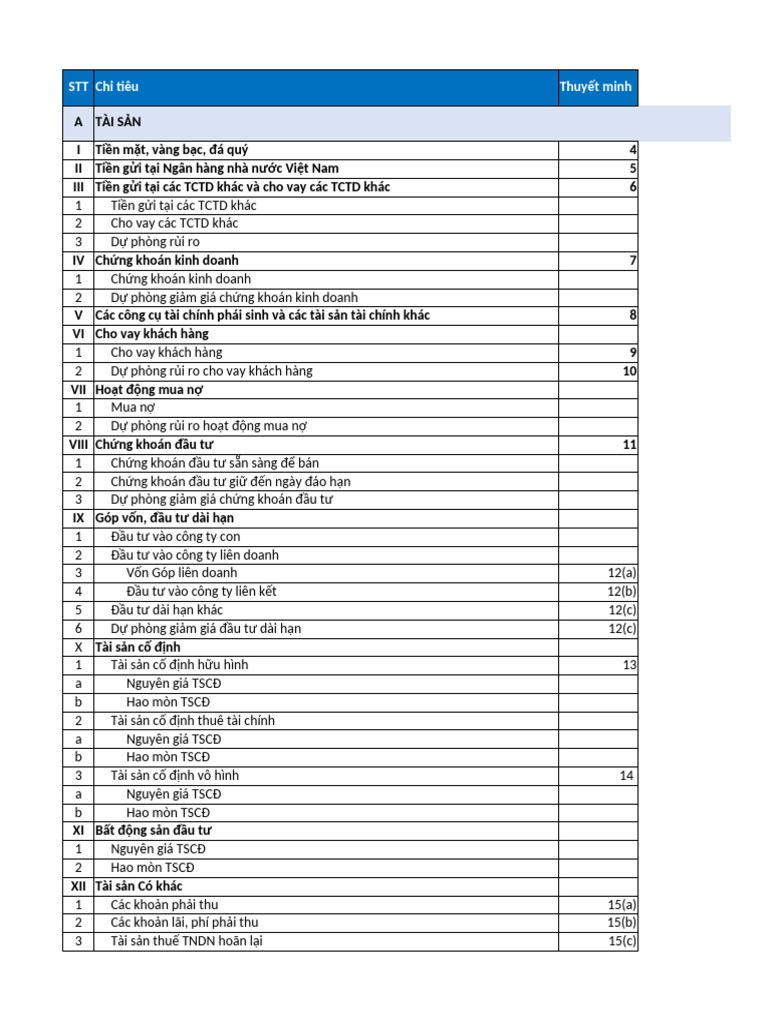 BCTC Vietcombank | PDF