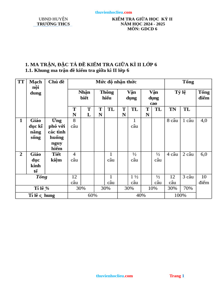 De Kiem Tra Giua HK2 GDCD 6 CTM 2025 | PDF