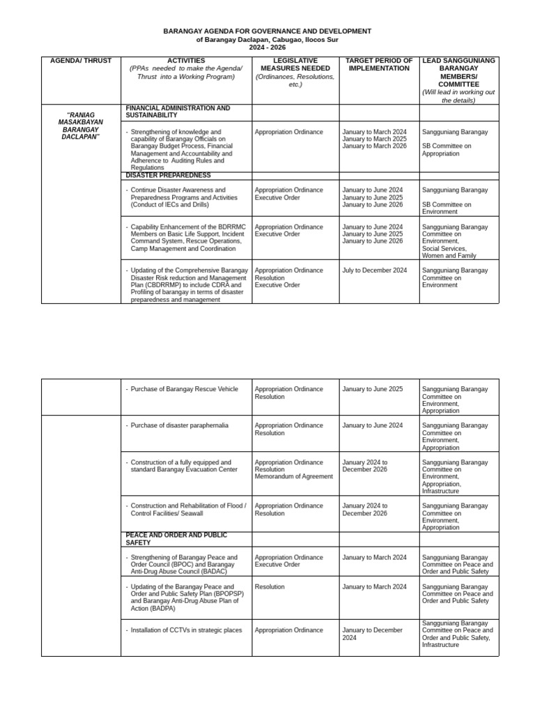 Bagad Sample Shopping List | PDF | Emergency Management | Agriculture