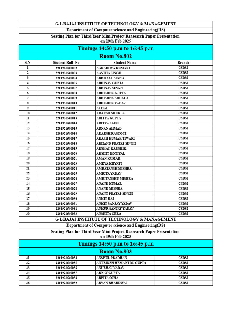 Seating Plan For Third Year Mini Project Research Paper Presentation On 19th Feb 2025 - Sheet1 | PDF