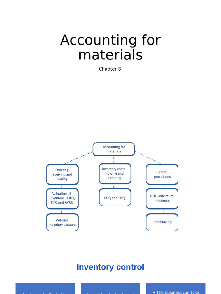 Accounting For Materials | PDF | Inventory | Business