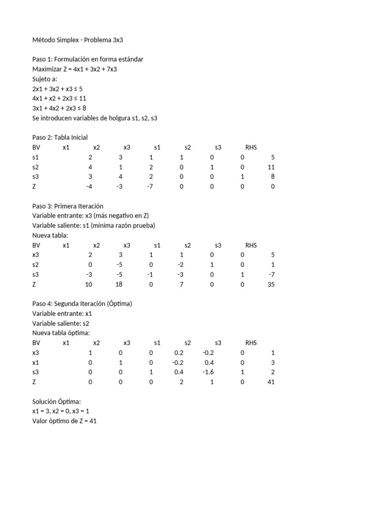 simplex_solution_steps | PDF