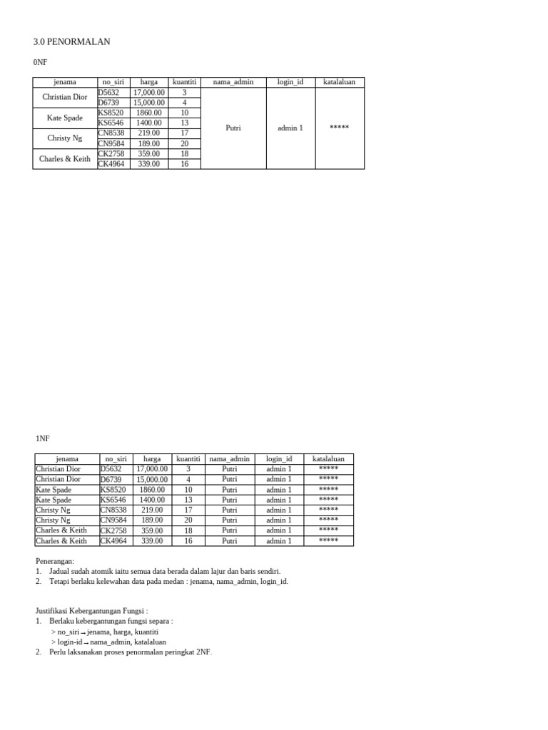 Normalisasi Data Jadual Penjualan | PDF