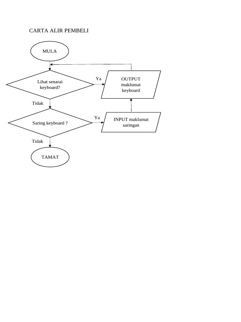 Carta Alir Pembeli[1] | PDF
