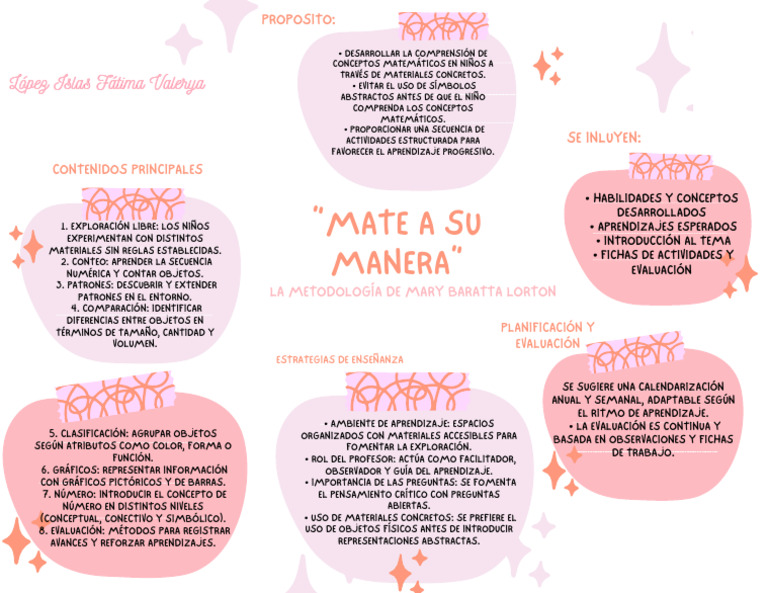 Organizador Gráfico Metas Personales Femenino Rosa (1) | PDF ...