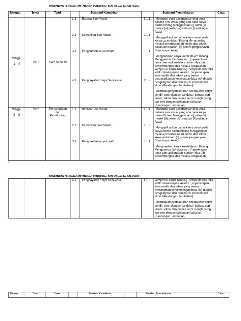 RPT Pendidikan Seni Visual Tahun 4 2025 | PDF