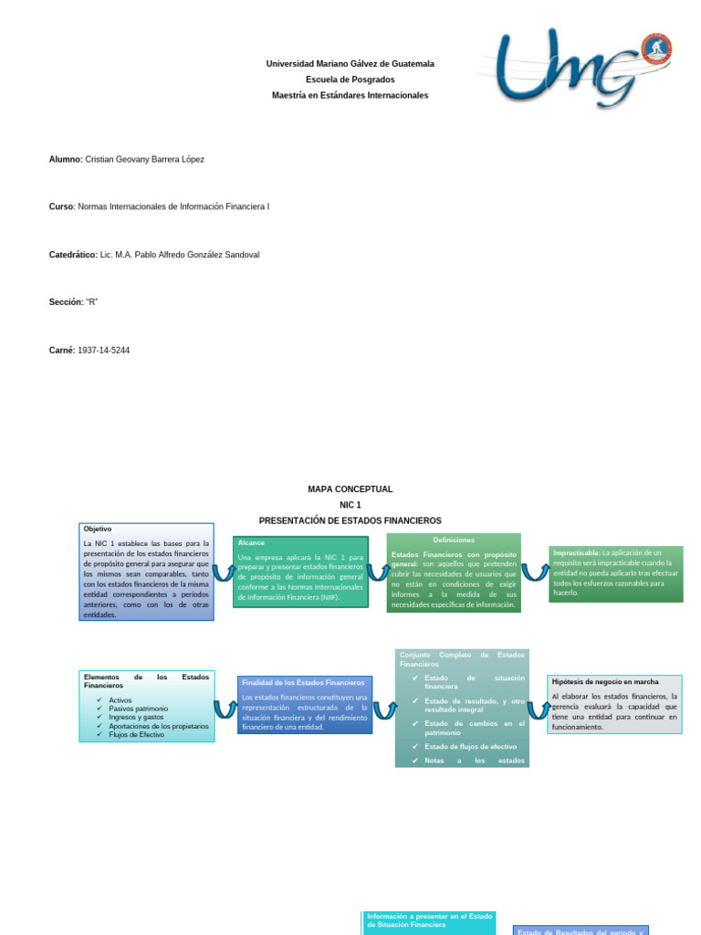 MAPA CONCEPTUAL NIIF 1 | PDF | normas internacionales de INFORMACION ...
